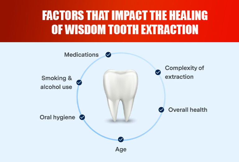 The essential guide to healing wisdom tooth extraction - Saigon Center ...